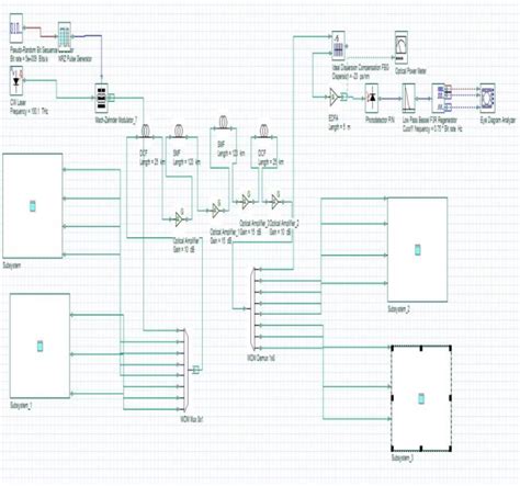 Table Iv From Design And Performance Analysis Of Wdm Optical Communication System With Edfa Dcf