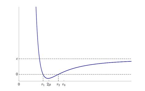 case ∆ 0 and p θ