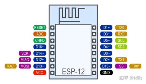 Esp8266引脚使用注意事项和推荐 知乎