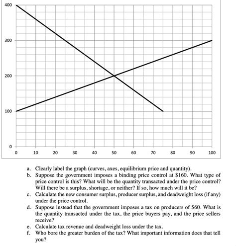 Solved I Can Not Figure Out C D Or F Need An Explanation Chegg Com
