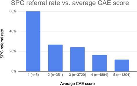 The Predictive Power Of Short Answer Questions In Undergraduate Medical Education Progress