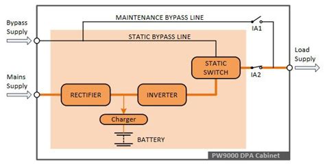 What Is Static Switch In Ups Kohler Uninterruptible Power