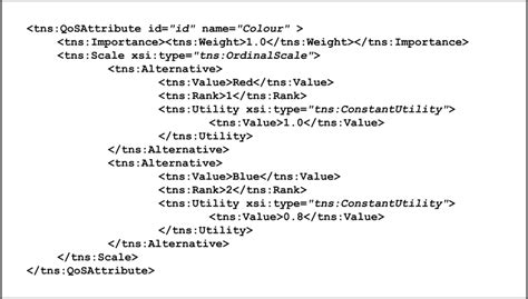 Preference Assertion Over Qualitative Attributes Download Scientific Diagram