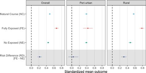 Of G Computation Estimates By Geographic Area In The Loreto Department Download Scientific
