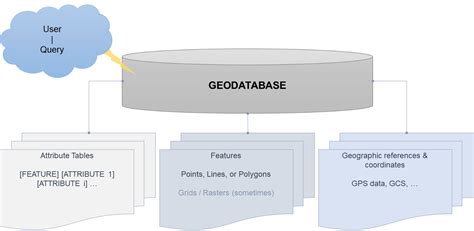 Geospatial Data Hydro Informatics