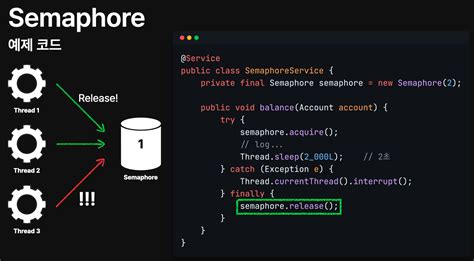 Java Semaphore Mutex Lock