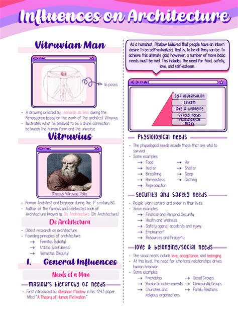 Lesson 1 Influences On Architectural Design Pdf Self Actualization Roof