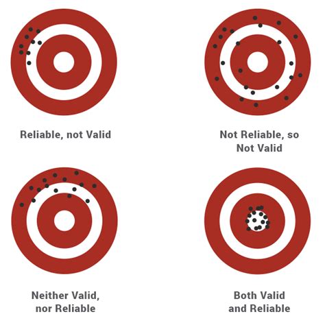 调查问卷的信度分析和效度分析 知乎