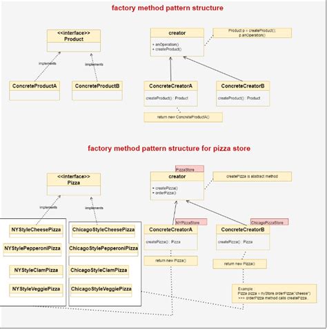 Factory Method Pattern — Get The Gist In 2 Min By Aditya Chaudhari Javadeveloperdiary — Jdd