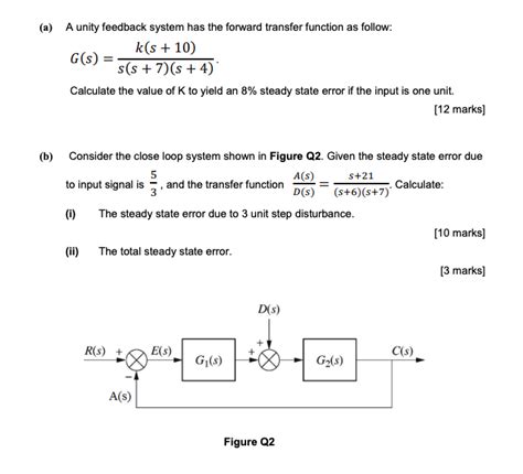 Solved A A Unity Feedback System Has The Forward Transfer