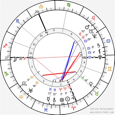 Birth Chart Of Sterling Hayden Astrology Horoscope