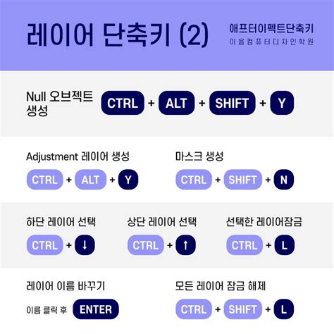 애프터이펙트 단축키 모음정리 네이버 블로그