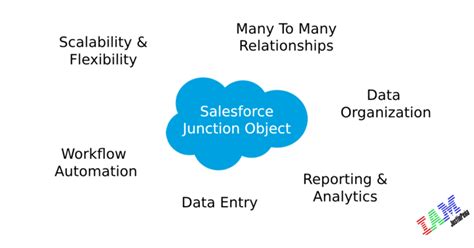 What Are Salesforce Junction Objects Cheat Sheet