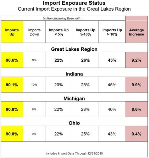 State Import Exposure Status Gltaac
