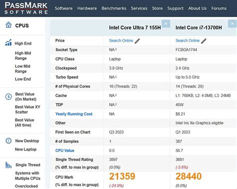 Intel Core Ultra H St Mt Vs H En Passmark