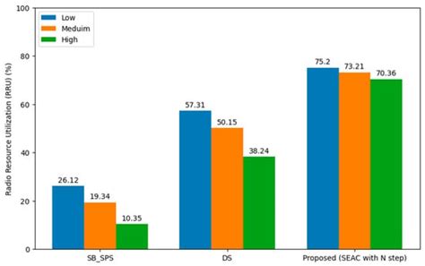 Sensors October 2 2024 Browse Articles