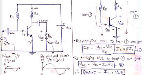 Biasing Techniques Of Transistor