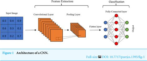 Figure From A Space And Time Efficient Convolutional Neural Network For Age Group Estimation