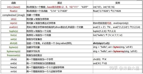 数据分析师养成记 14 知乎 数据分析师养成记 14 知乎
