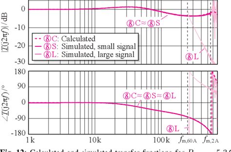 Figure 12 From Optimized Cascaded Controller Design For A 10 Kw 100