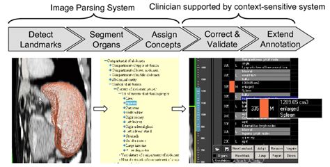 The Proposed Workflow For Semantic Annotation Download Scientific