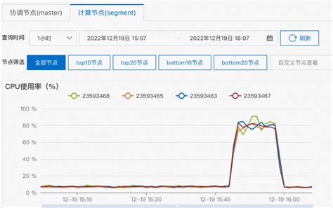 如何通过pts对analyticdbpostgresql版实例进行性能测试云原生数据仓库analyticdbanalyticdb 阿里云帮助中心