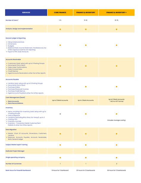 Dynamics 365 Business Central Creospark