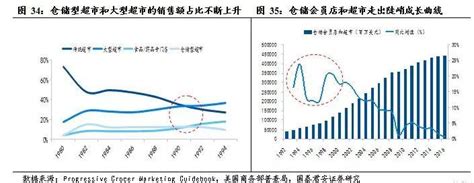 从山姆会员店的先例来看会员制商超真的适合在国内发展吗 人人都是产品经理