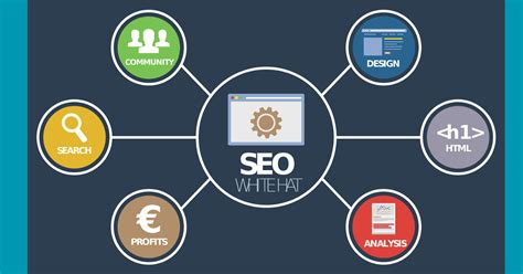 Mastering Keyword Research A Comprehensive Guide