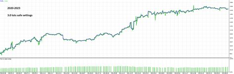 在metatrader市场购买metatrader 5的real Quants Indexes Trader 自动交易程序（ea交易）
