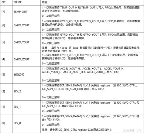基于hall库stm32f4利用spi驱动mpu6500 mpu6500 spi代码 csdn博客