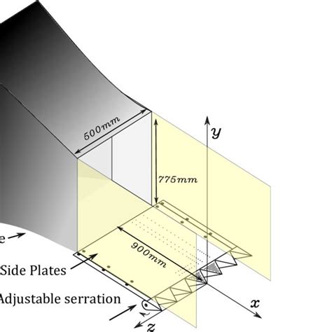Pdf Hydrodynamic Analysis Of Trailing Edge Serrations With Blunt And Rounded Edges