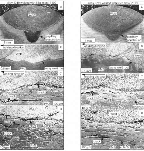Figure 14 From Liquation Cracking In Partial Penetration Aluminum Welds Effect Of Penetration