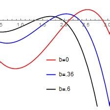 The Left One Gives Variation Of R S For Various Values Of L With A Download Scientific