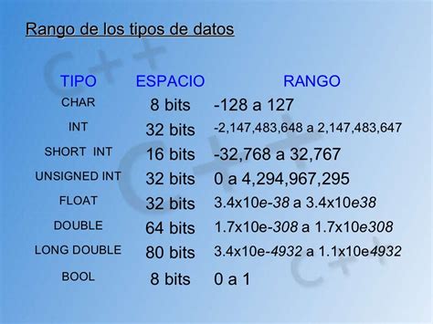 Tipos De Datos En C