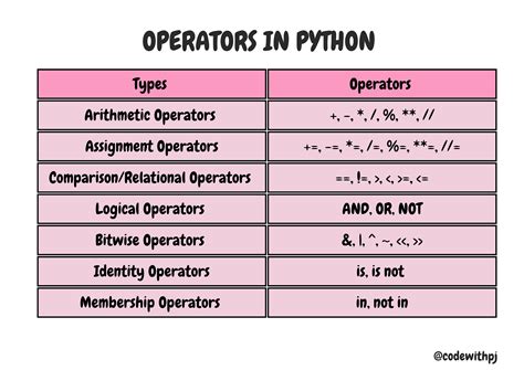 Toàn Bộ Kiến Thức Về Toán Tử Trong Python Hướng Dẫn đầy đủ Và Ví Dụ Dễ Hiểu Bùi Mạnh Đức