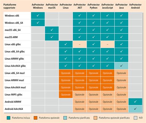 Codemeter Protection Suite Wibu Systems