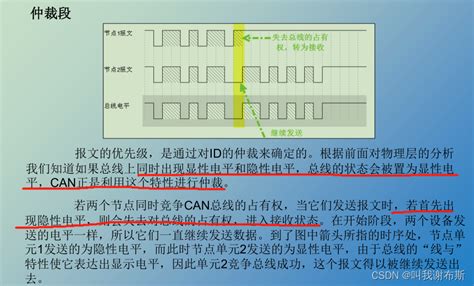 23、stm32——canstm32输出差分信号 Csdn博客