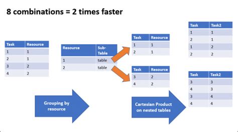 Find Overlapping Time Periods Using Powerquery Part 3 Fast