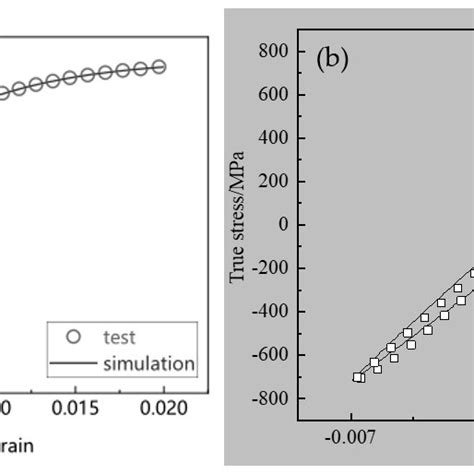 Element Model And Boundary Condition Element Model And Boundary