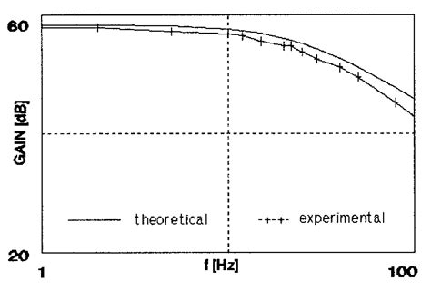 A Open Loop Output Voltage Response Three Phase Hpfr R O 130 A
