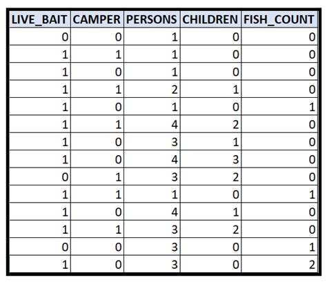 The Zero Inflated Poisson Regression Model Time Series Analysis Regression And Forecasting