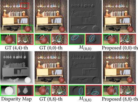 Figure 7 From Flexible Hybrid Lenses Light Field Super Resolution Using Layered Refinement
