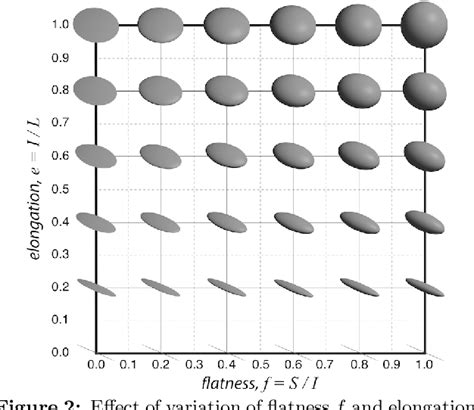 figure 1 from on the drag of freely falling non spherical particles semantic scholar