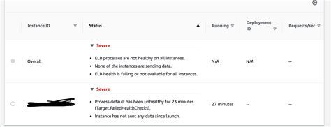 aws deployment fails for multi container deployment in elastic