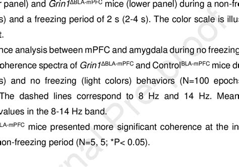Optogenetic Reactivation Of Mpfc And Bla Engram Cells A A Schematic Download Scientific