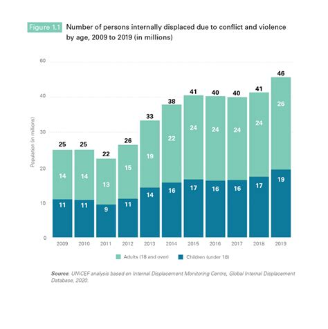 Selina Concise Mathematics Class 10 Icse Solutions Graphical Representation Artofit