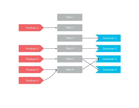 exploring the apache kafka “castle” part a i instaclustr