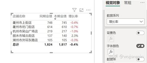 power bi表格矩阵标注异常数据四重奏 知乎