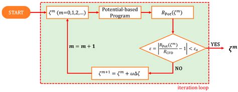 Numerical Simulation Of Seakeeping Performance Of A Barge Using Computational Fluid Dynamics